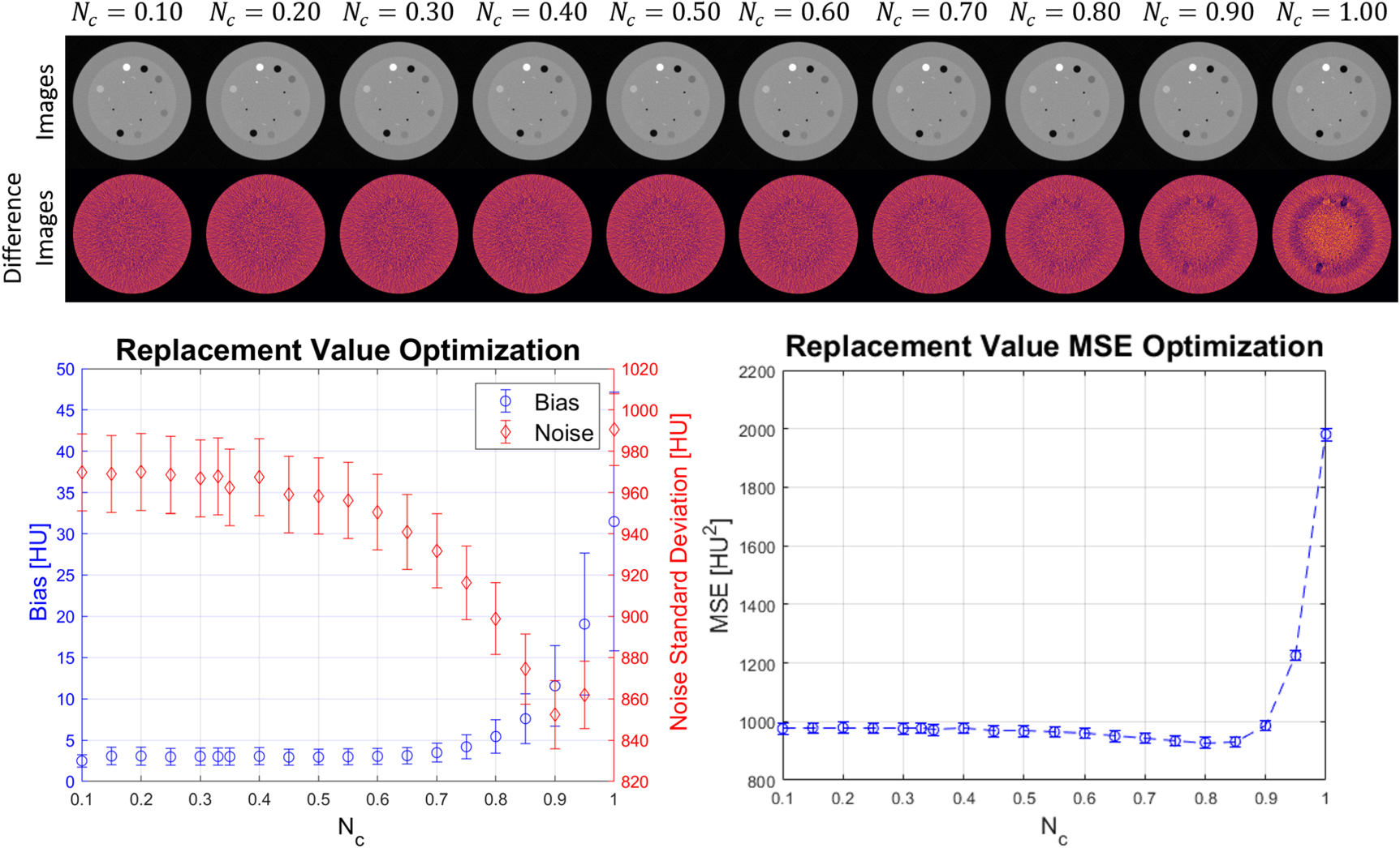 Unbiased zero-count correction method in low-dose high-resolution ...