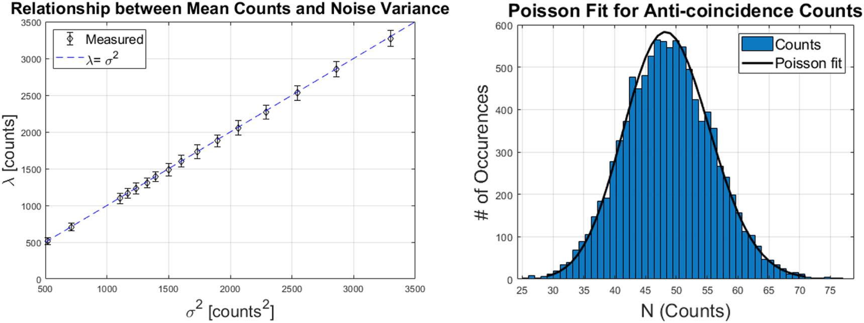 Unbiased zero-count correction method in low-dose high-resolution ...