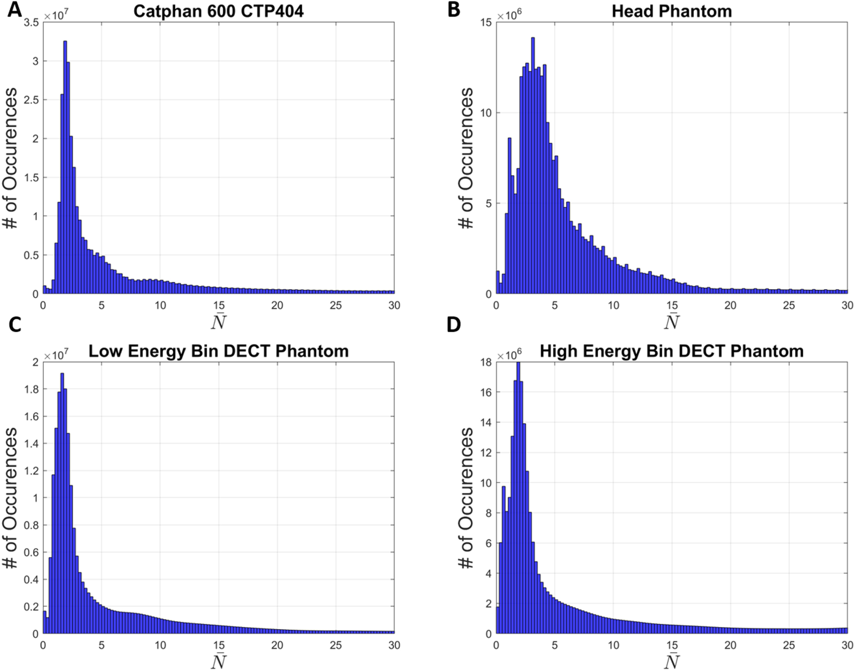 Unbiased zero-count correction method in low-dose high-resolution ...