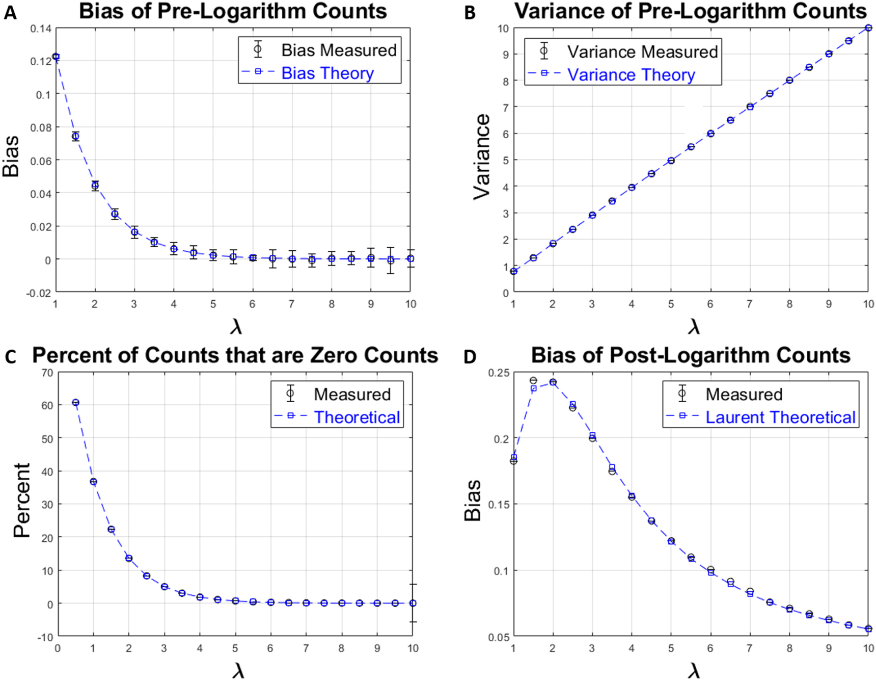 Unbiased zero-count correction method in low-dose high-resolution ...