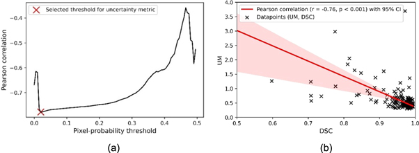Uncertainty estimation for deep learning-based pectoral muscle ...