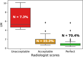 Uncertainty estimation for deep learning-based pectoral muscle ...