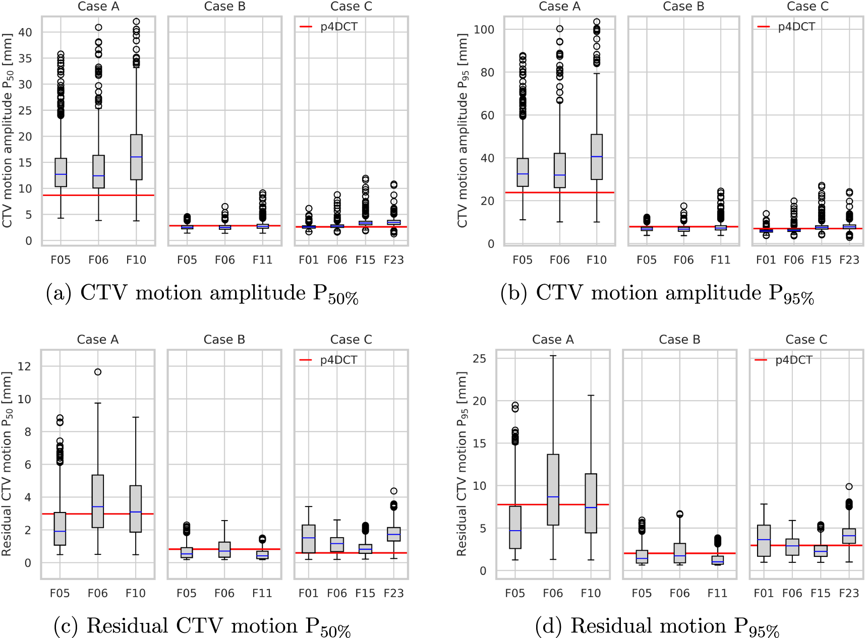 A motion model-guided 4D dose reconstruction for pencil beam scanned ...