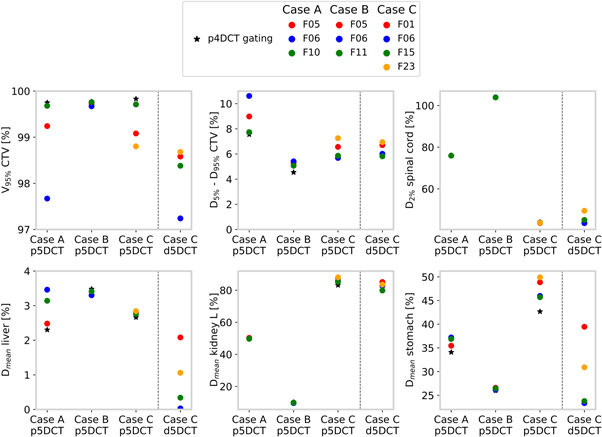 A motion model-guided 4D dose reconstruction for pencil beam scanned ...