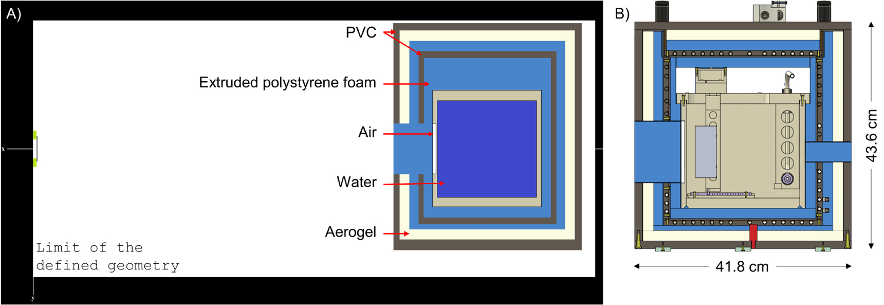 The PTB water calorimeter for determining the absolute absorbed dose to ...