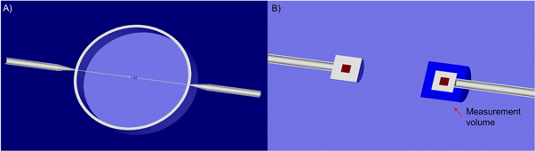 The PTB water calorimeter for determining the absolute absorbed dose to ...
