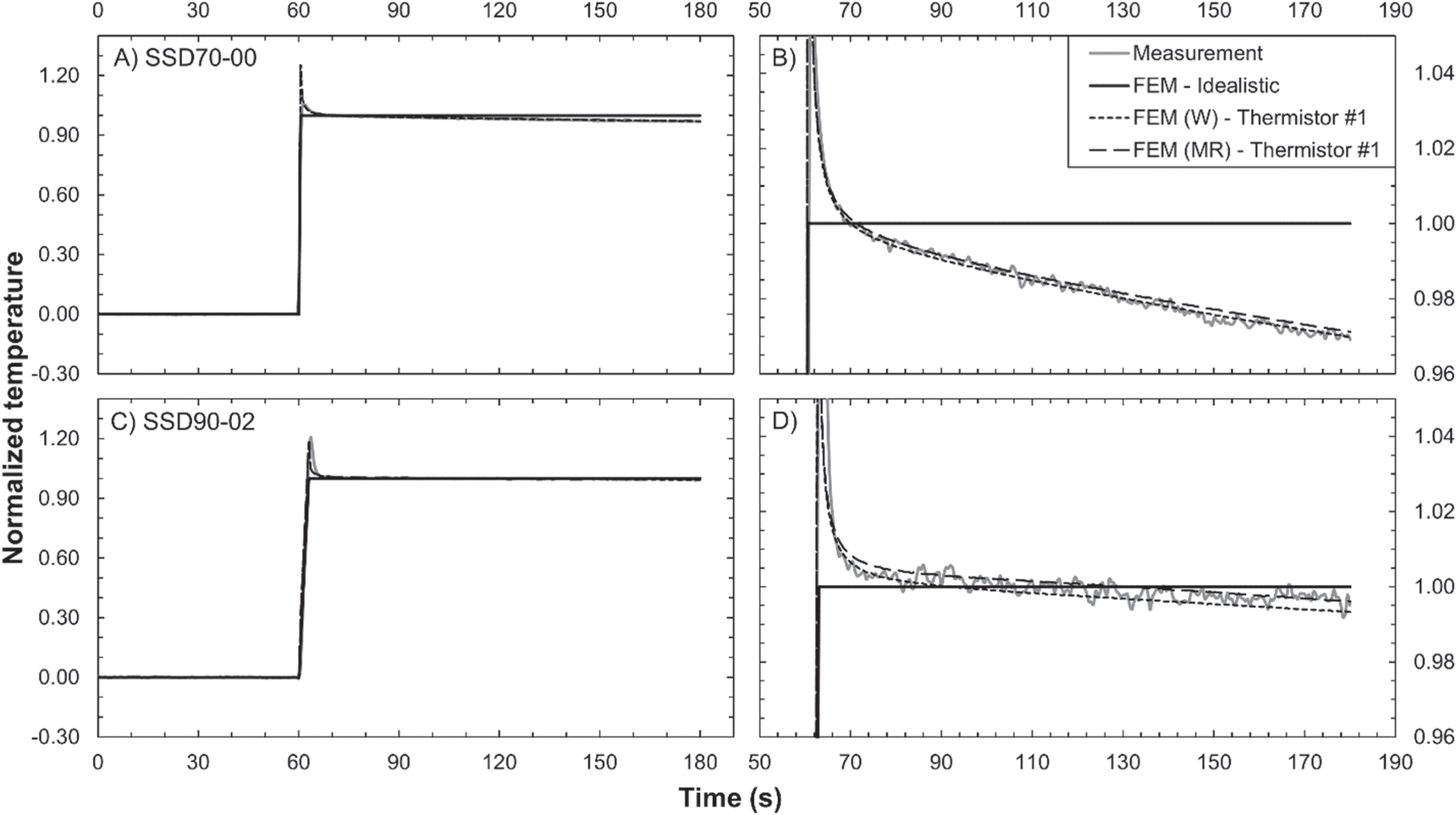 The PTB water calorimeter for determining the absolute absorbed dose to ...