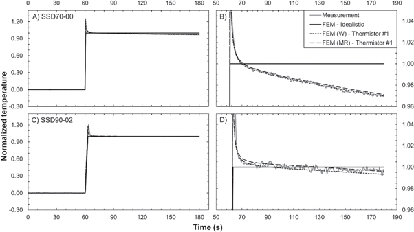 The PTB water calorimeter for determining the absolute absorbed dose to ...