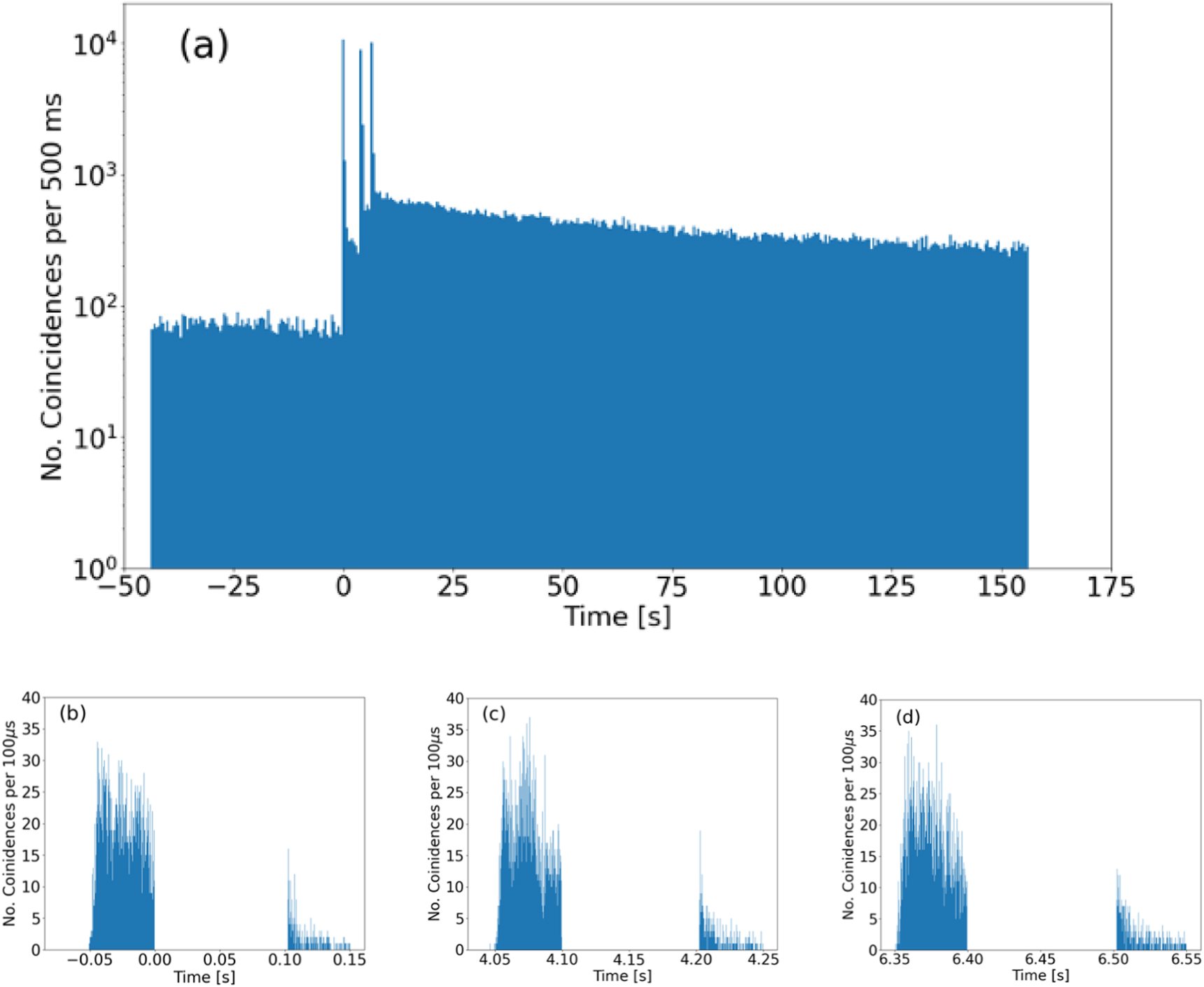 The first PET glimpse of a proton FLASH beam - IOPscience