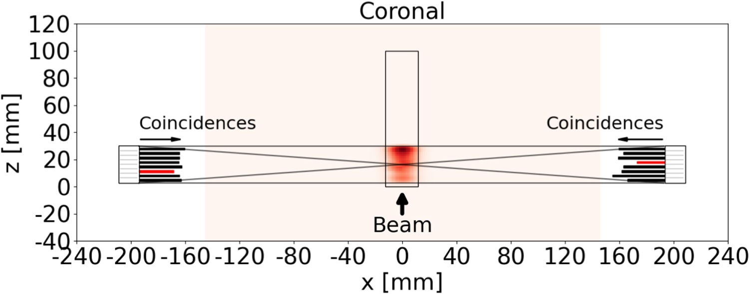 The first PET glimpse of a proton FLASH beam - IOPscience