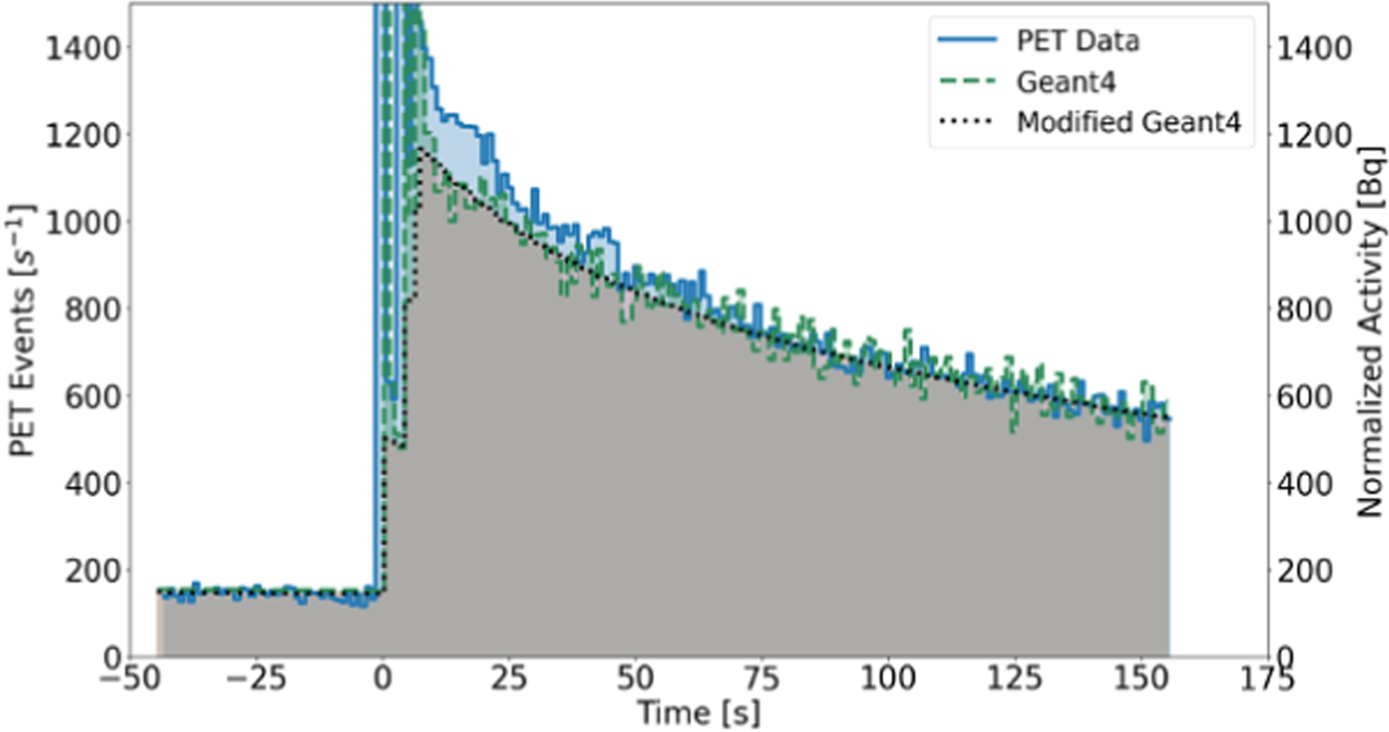 The first PET glimpse of a proton FLASH beam - IOPscience