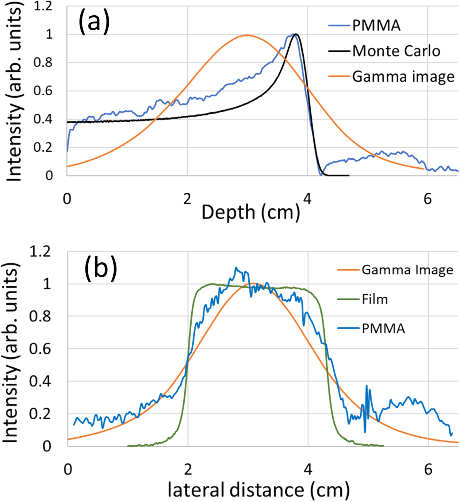 The first PET glimpse of a proton FLASH beam - IOPscience
