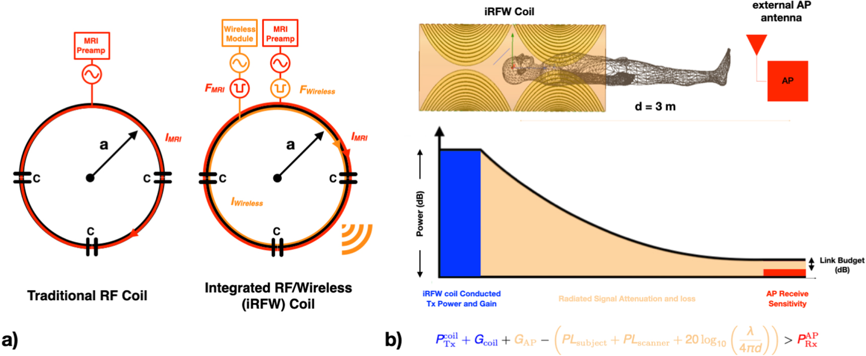 Numerical simulations of an integrated radio-frequency/wireless coil ...