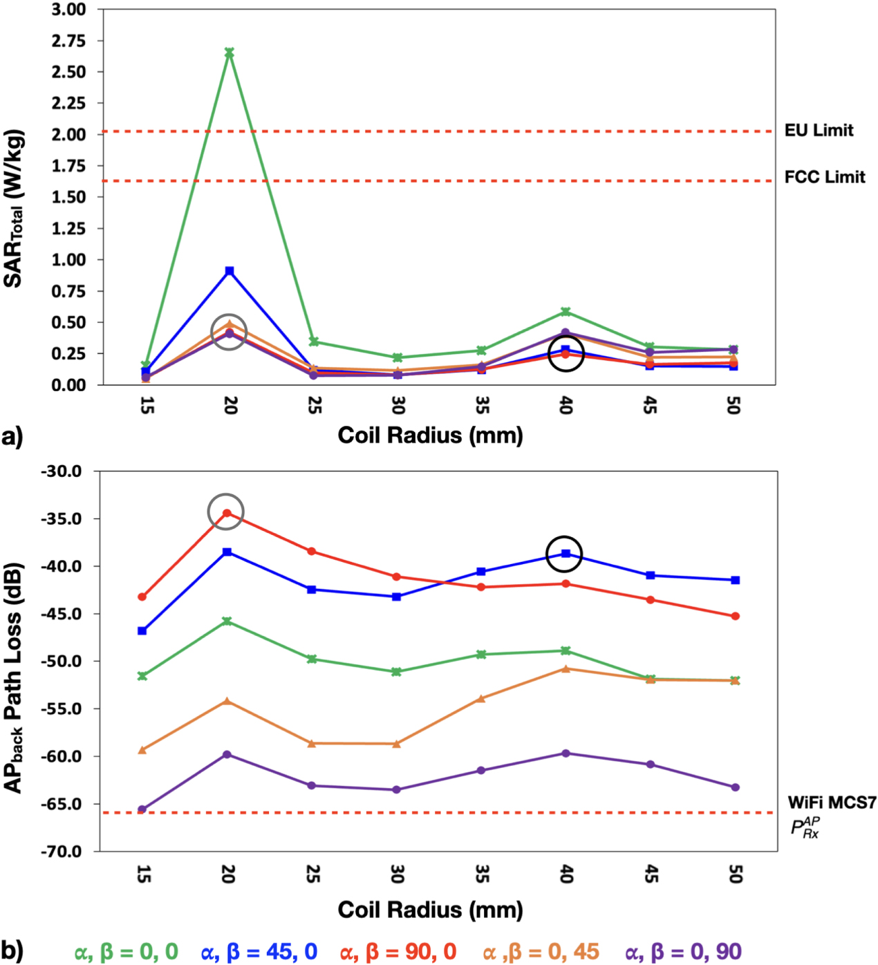 Numerical simulations of an integrated radio-frequency/wireless coil ...