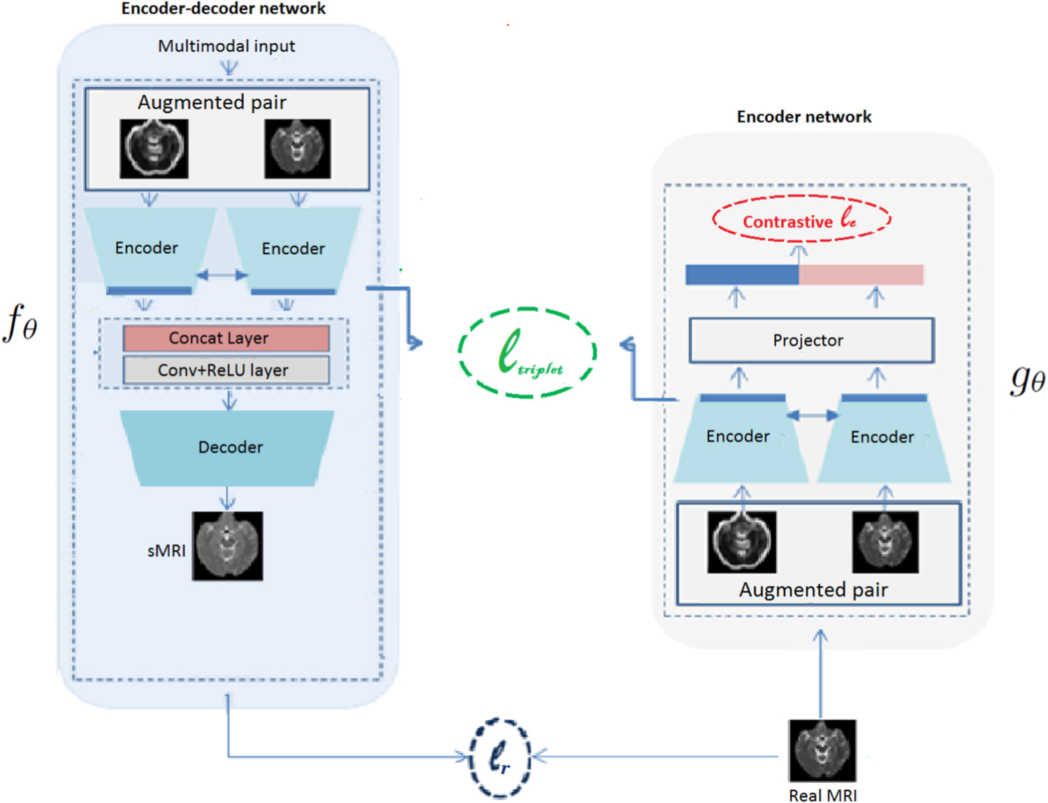 Bidirectional feature matching based on deep pairwise contrastive ...