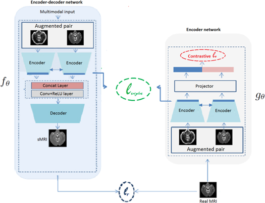 Bidirectional feature matching based on deep pairwise contrastive ...