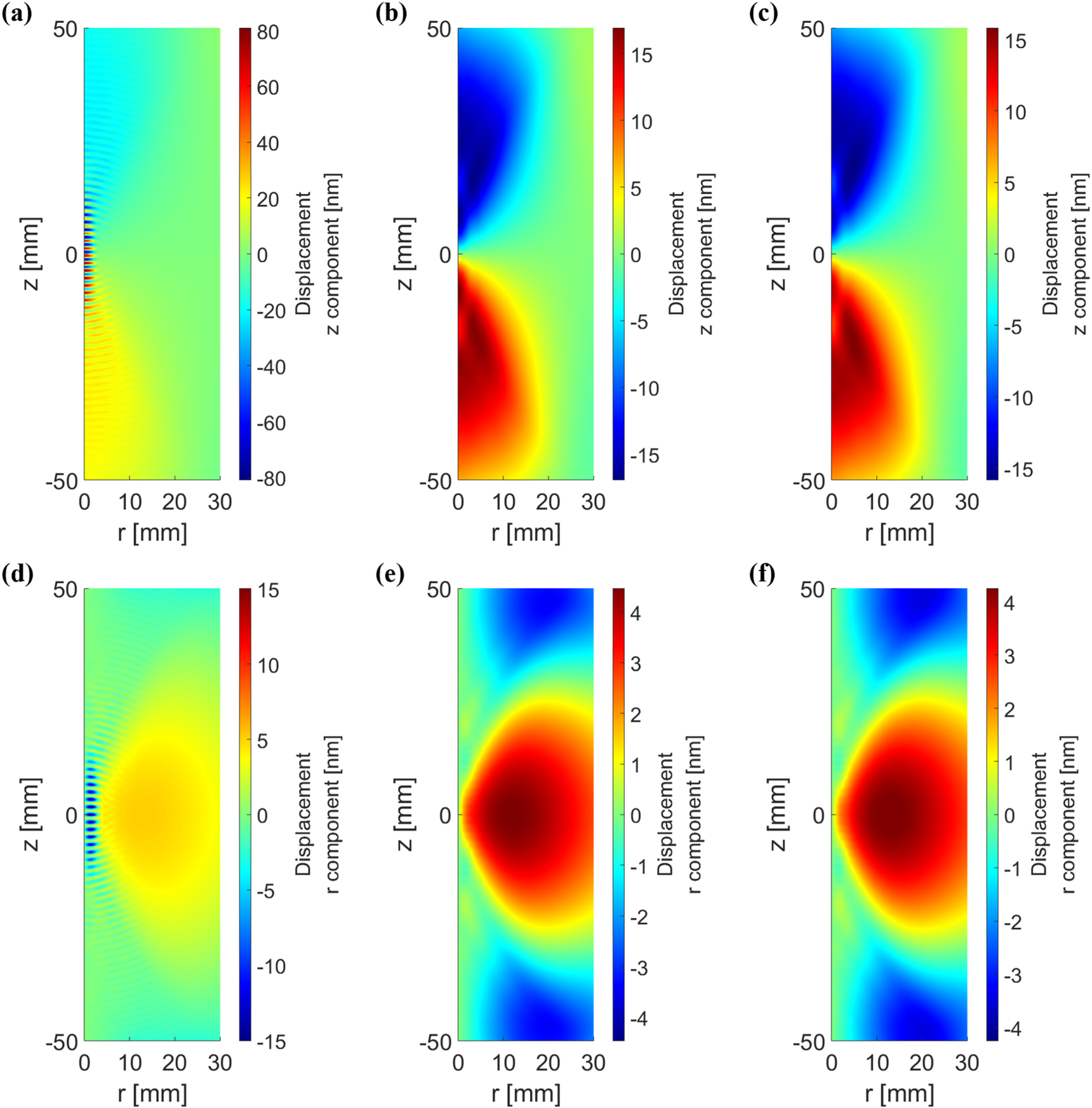 Acoustic radiation force for analyzing the mechanical stress in ...