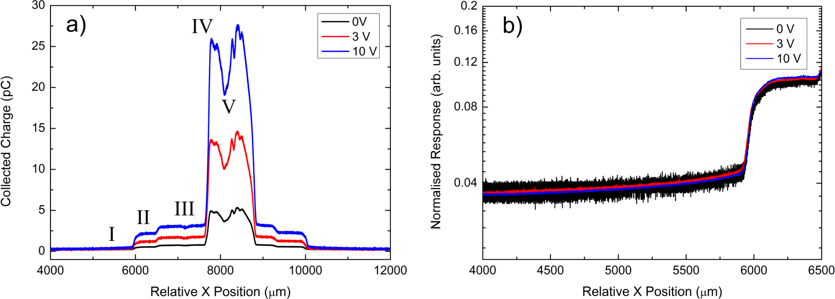 Hydrogenated amorphous silicon high flux x-ray detectors for ...