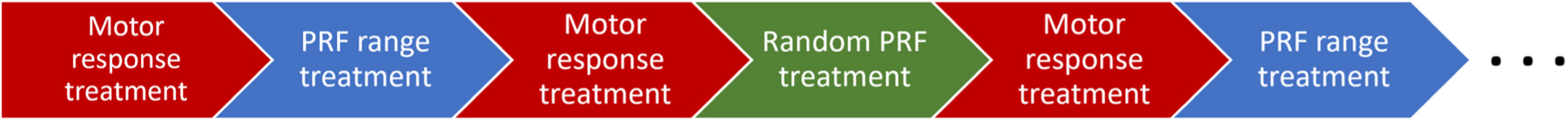 Investigating the impact of skull vibrations on motor responses to ...