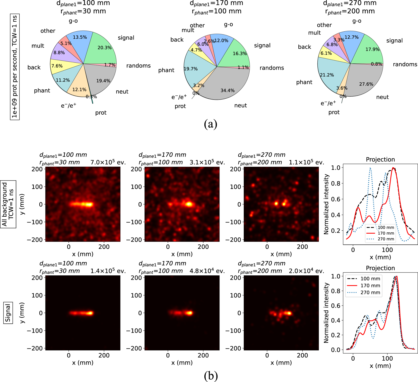Influence of the background in Compton camera images for proton therapy ...
