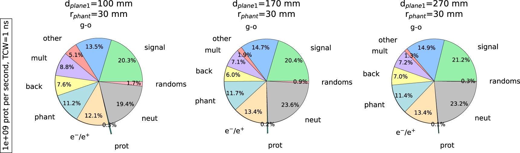 Influence of the background in Compton camera images for proton therapy ...
