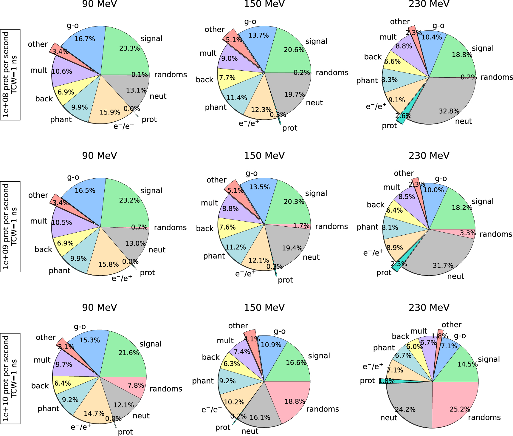 Influence of the background in Compton camera images for proton therapy ...