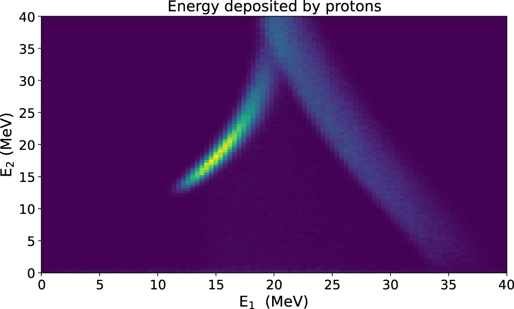 Influence of the background in Compton camera images for proton therapy ...