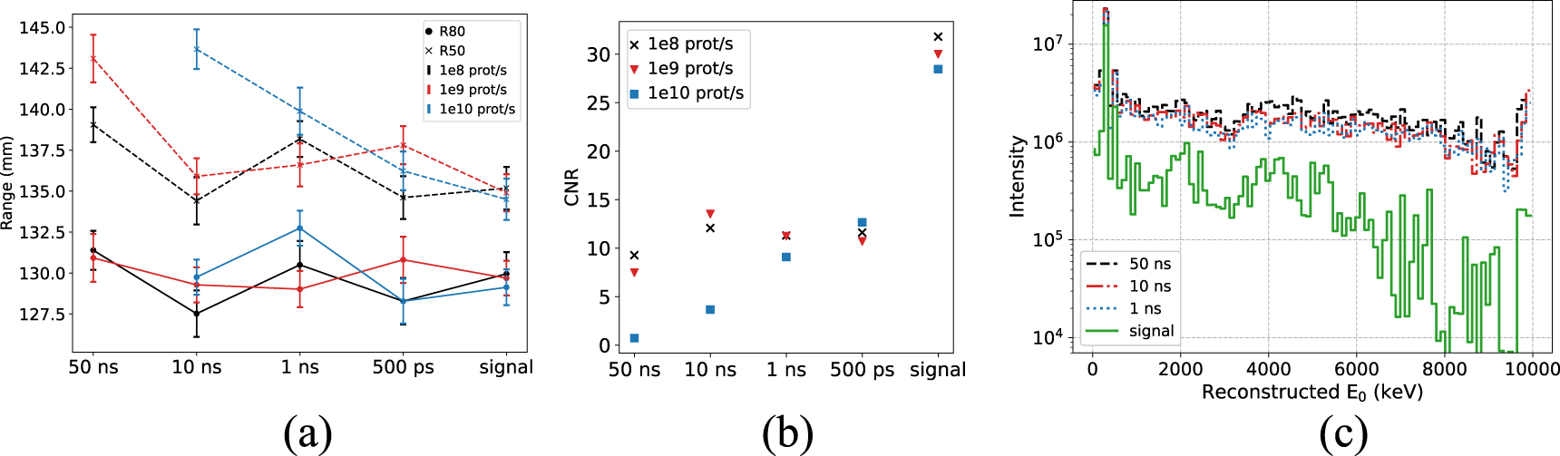 Influence of the background in Compton camera images for proton therapy ...