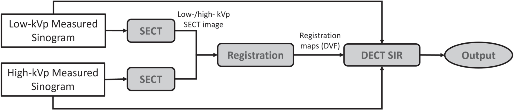 Motion-compensated scheme for sequential scanned statistical iterative dual-energy CT ...