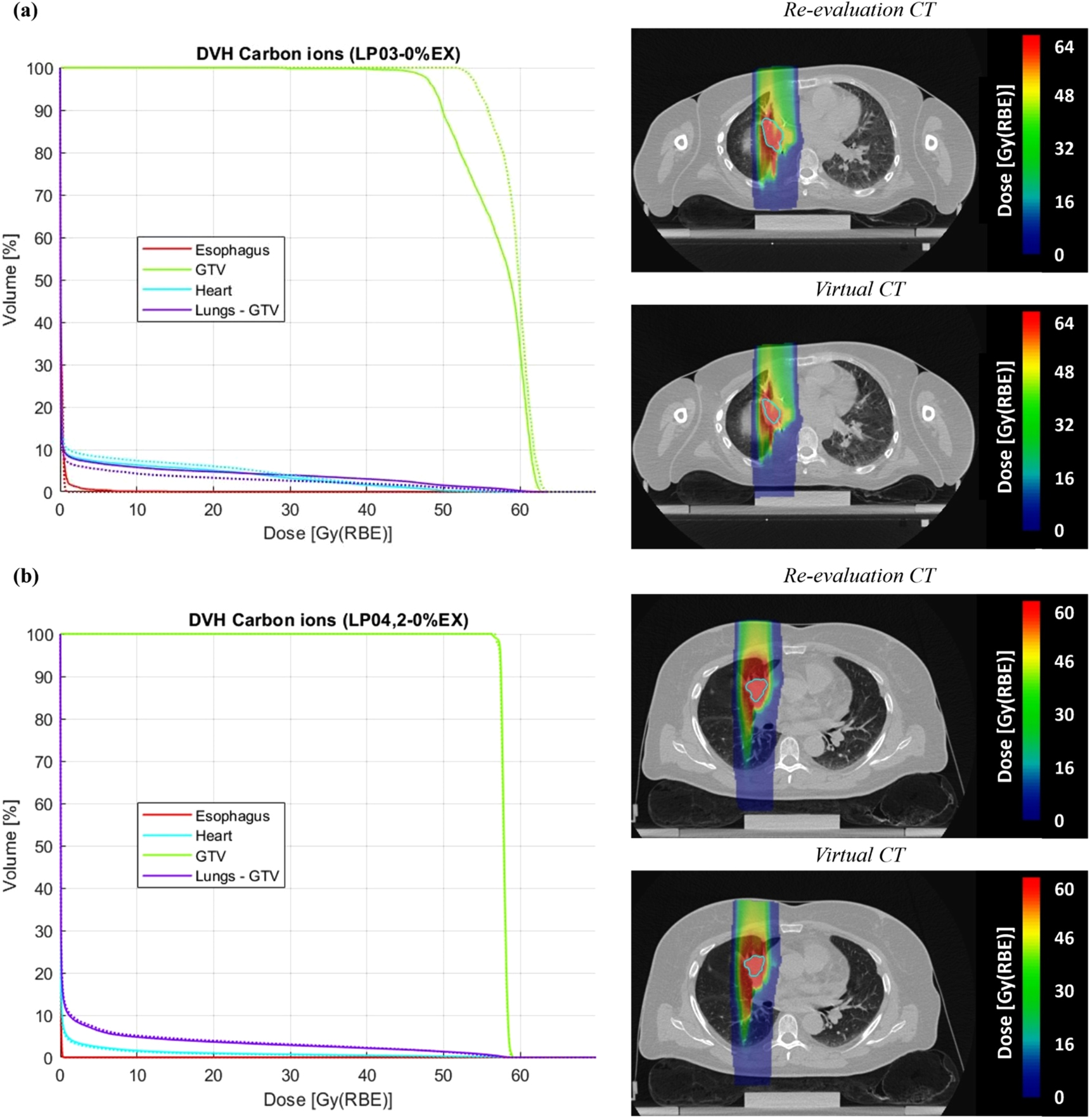 Virtual 4DCT generated from 4DMRI in gated particle therapy: phantom ...