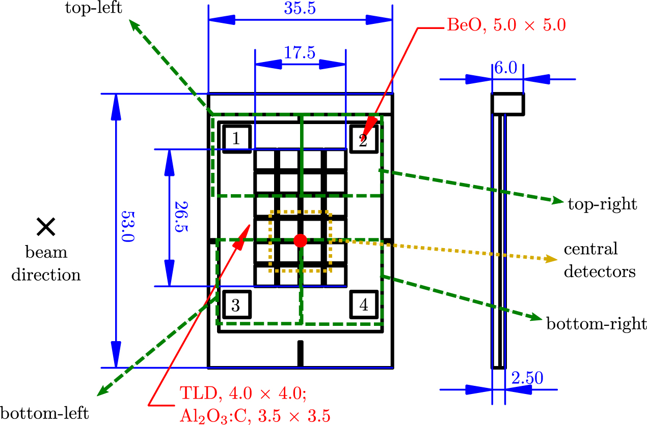 Investigation of TL and OSL detectors in ultra-high dose rate electron ...