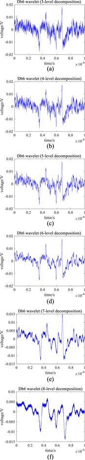 The application of a wavelet filtering method in magneto-acousto ...