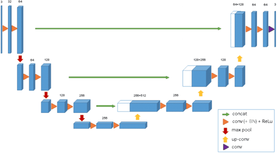 Recent advances in highly accelerated 3D MRI - IOPscience
