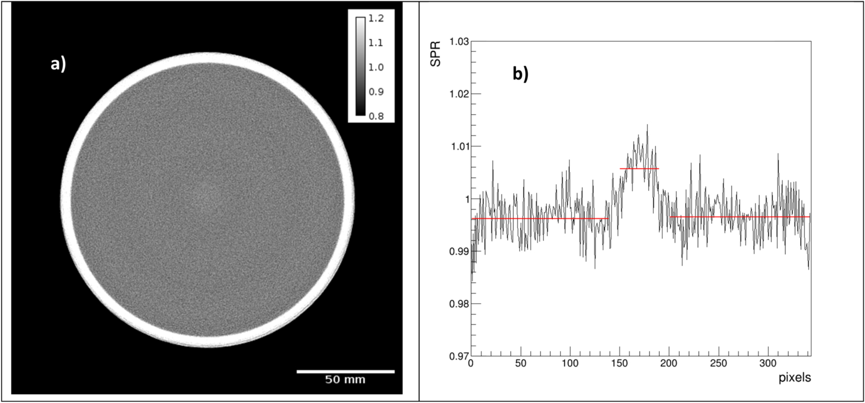 The INFN proton computed tomography system for relative stopping power ...