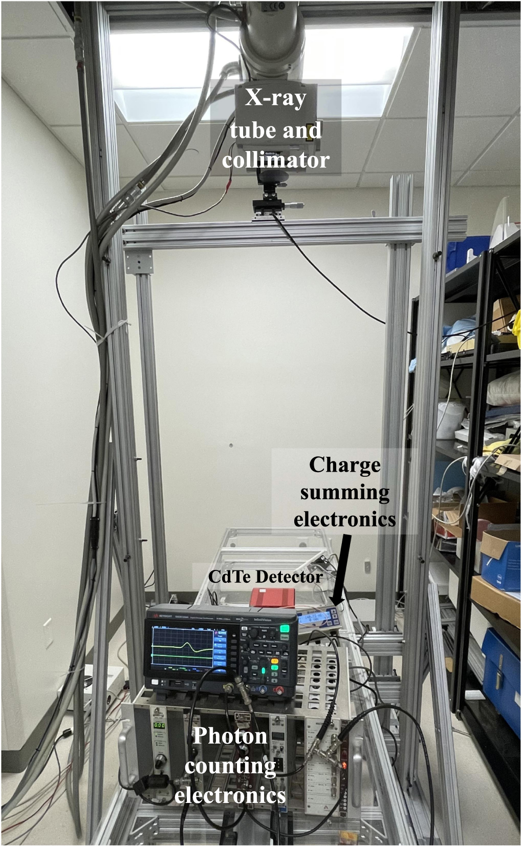 Simultaneous photon counting and charge integrating for pulse pile-up correction in paralyzable ...