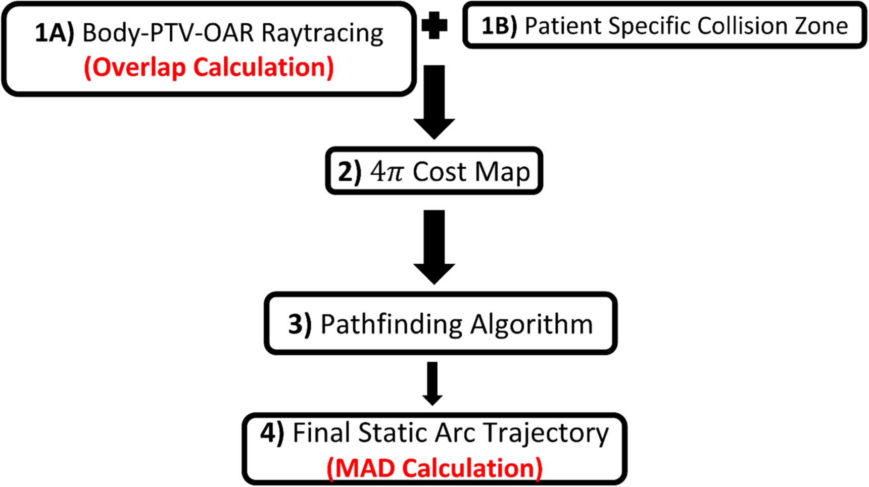 Static couch non-coplanar arc selection optimization for lung SBRT ...