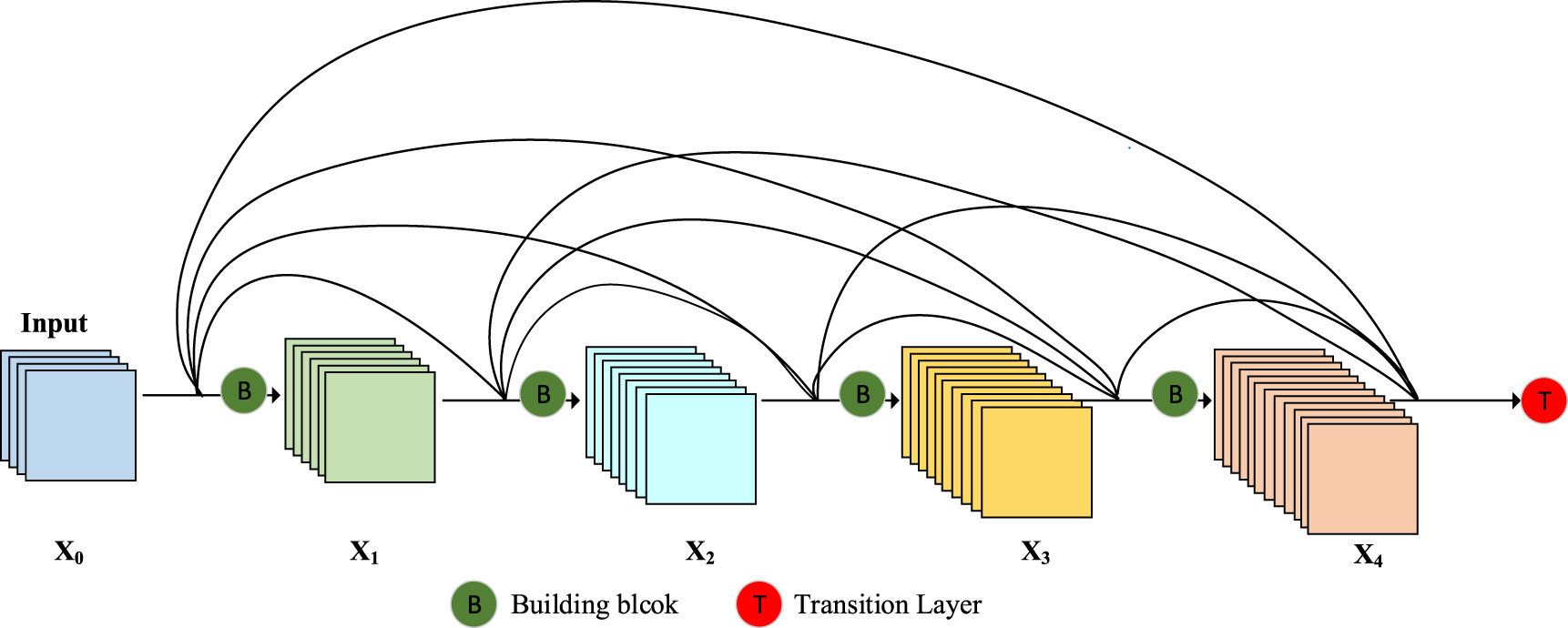 Automatic segmentation of rectal tumors from MRI using multiscale densely connected ...