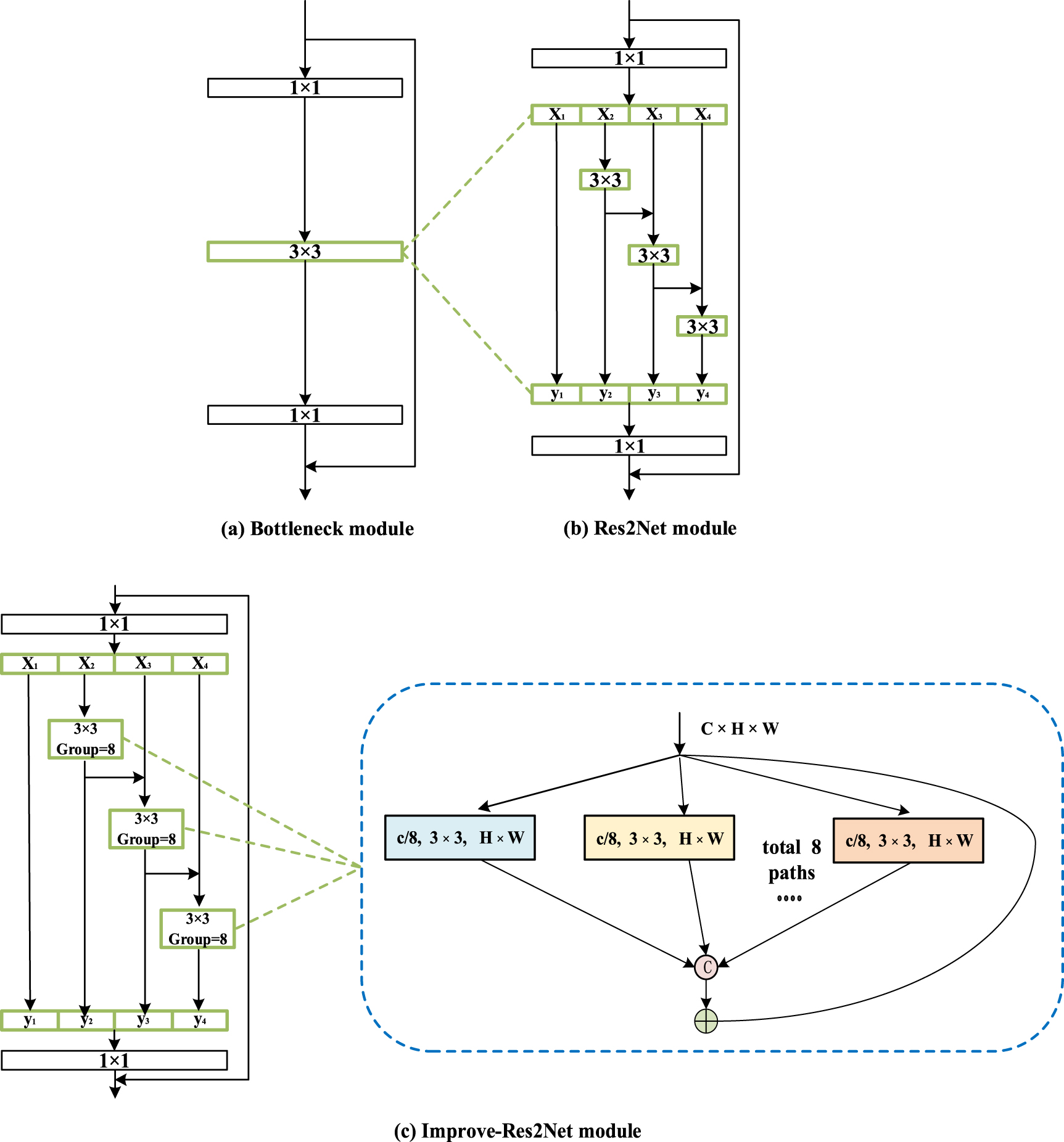 Automatic segmentation of rectal tumors from MRI using multiscale ...
