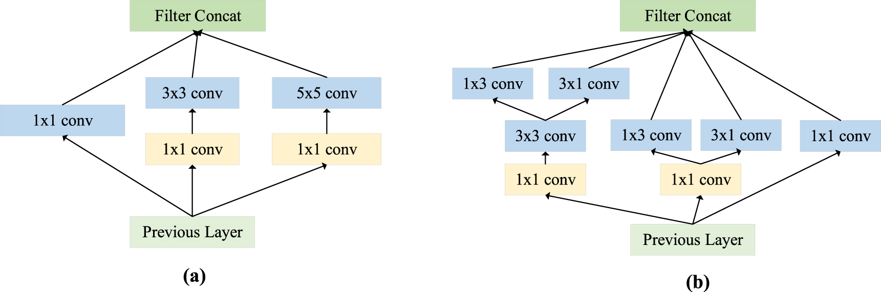 Automatic segmentation of rectal tumors from MRI using multiscale densely connected ...