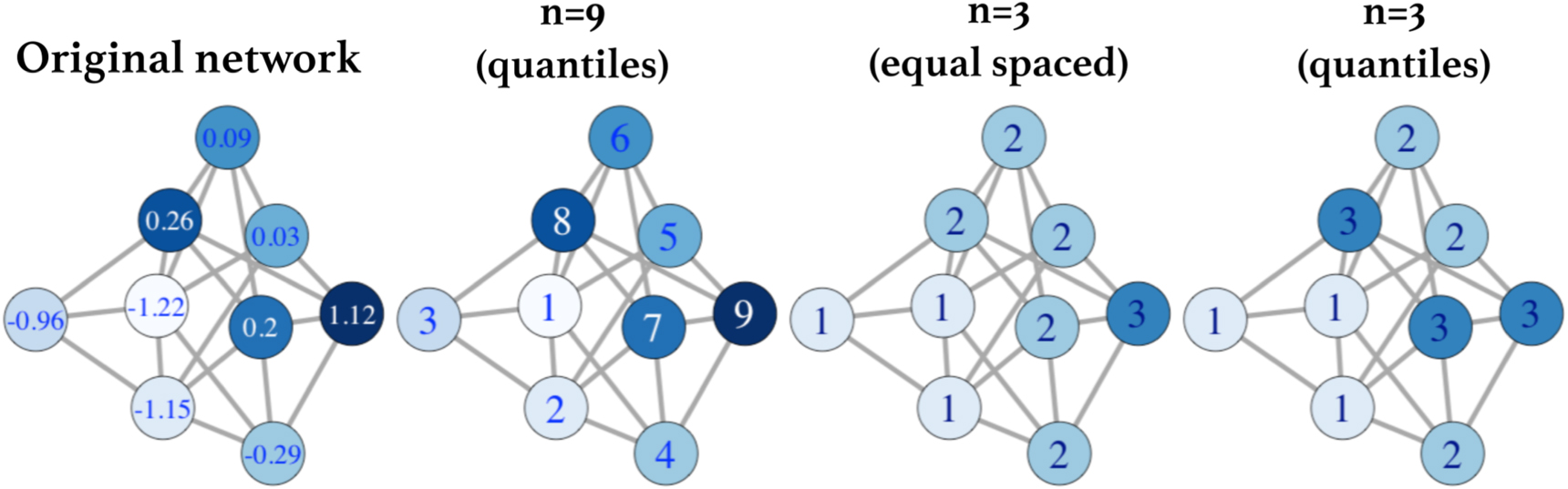 Graph ‘texture’ features as novel metrics that can summarize complex ...