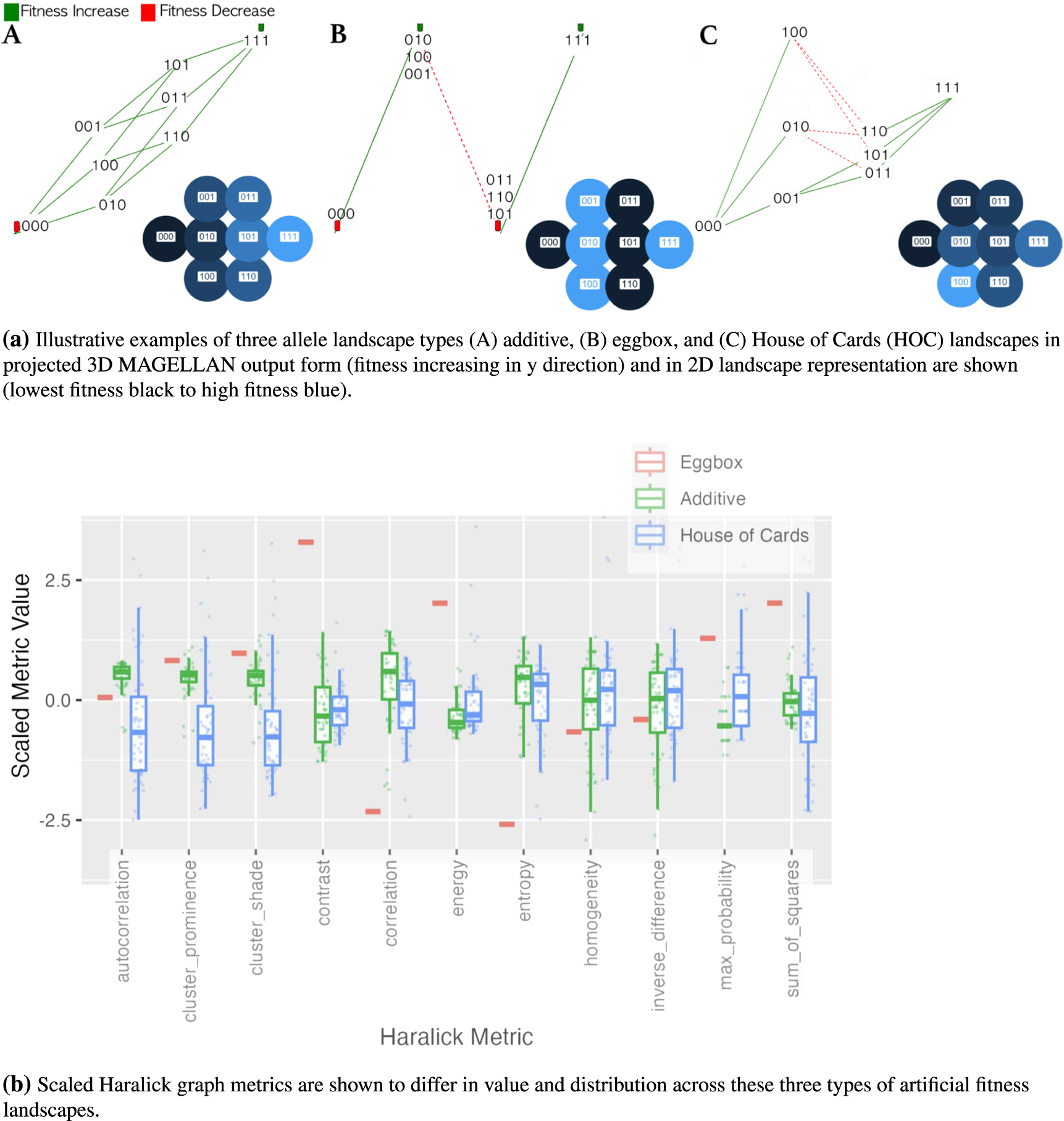 Graph ‘texture’ features as novel metrics that can summarize complex ...