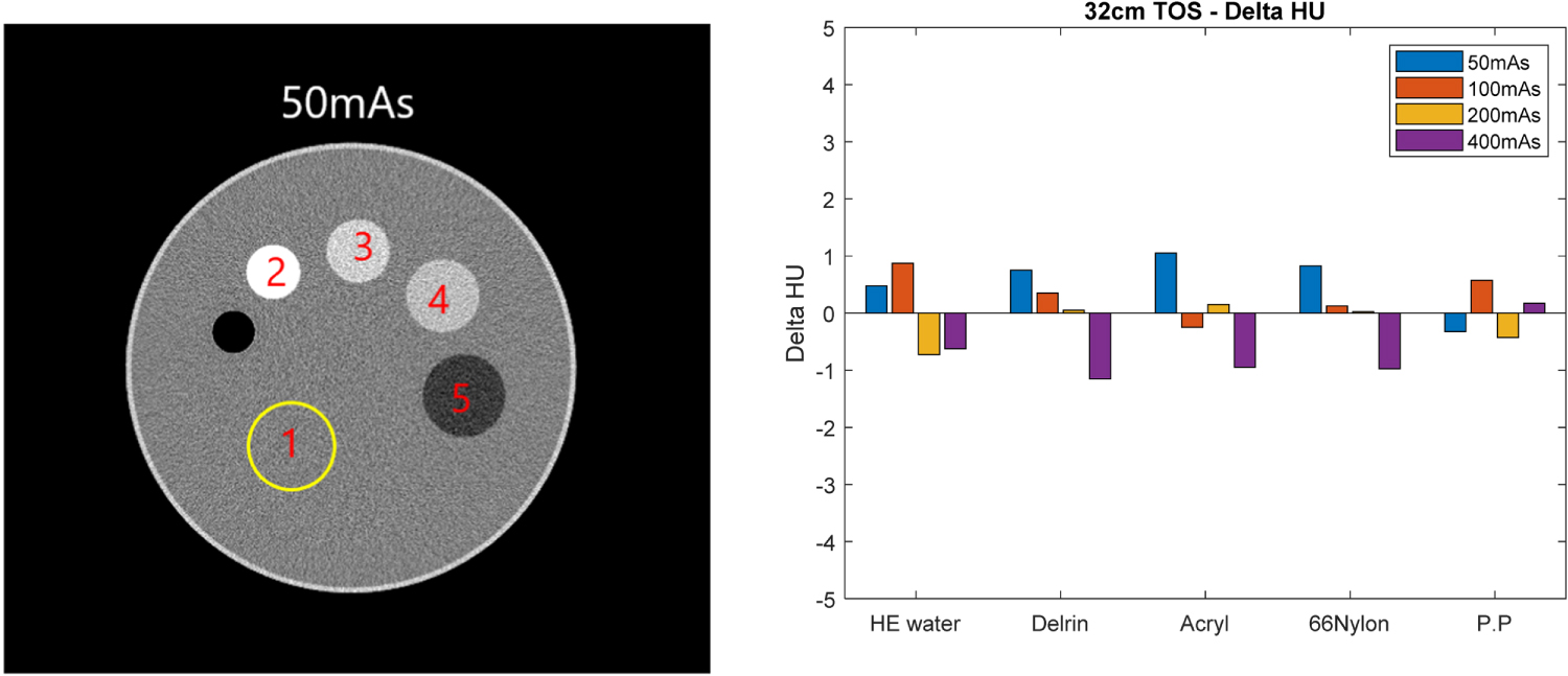 Comprehensive evaluations of a prototype full field-of-view photon ...