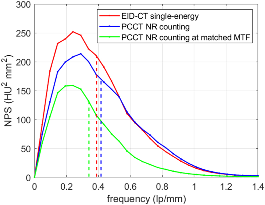 Comprehensive evaluations of a prototype full field-of-view photon ...