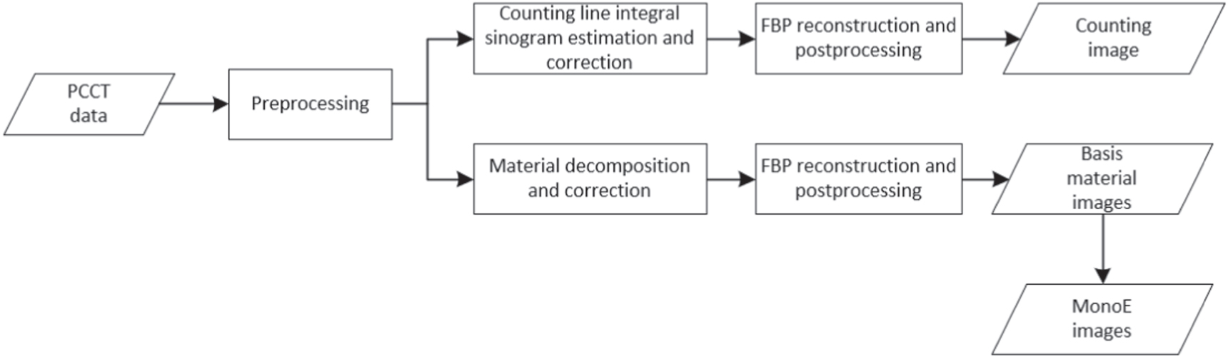 Comprehensive evaluations of a prototype full field-of-view photon ...