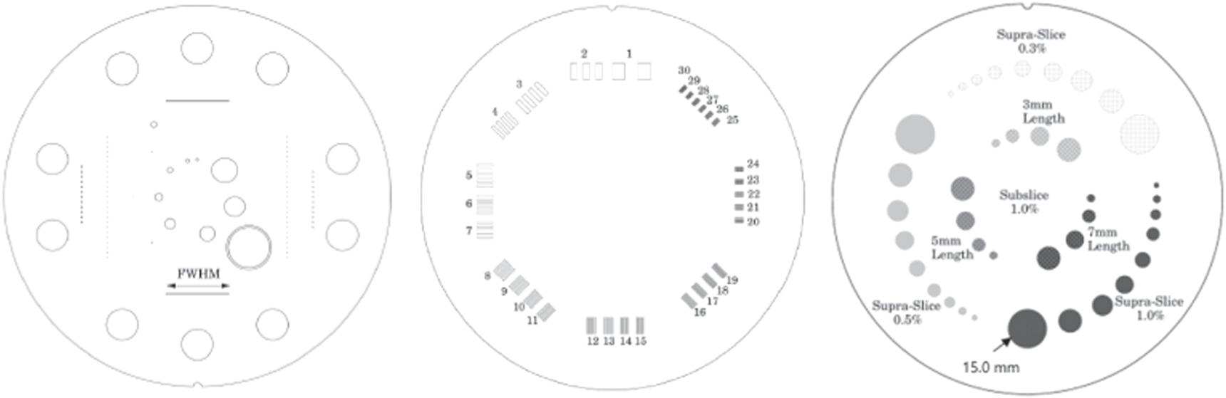Comprehensive evaluations of a prototype full field-of-view photon ...