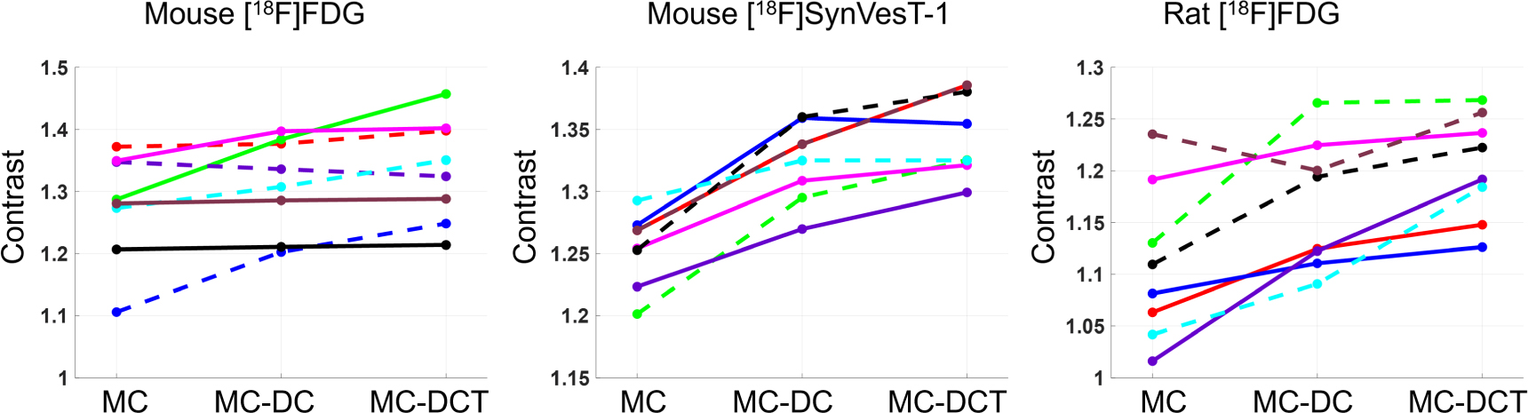 Correction of motion tracking errors for PET head rigid motion ...