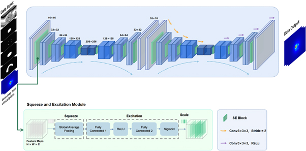 Deep learning-based dose map prediction for high-dose-rate brachytherapy - IOPscience