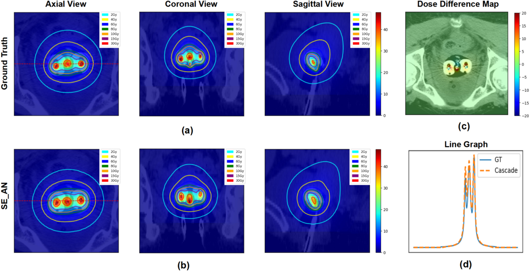 Deep learning-based dose map prediction for high-dose-rate ...