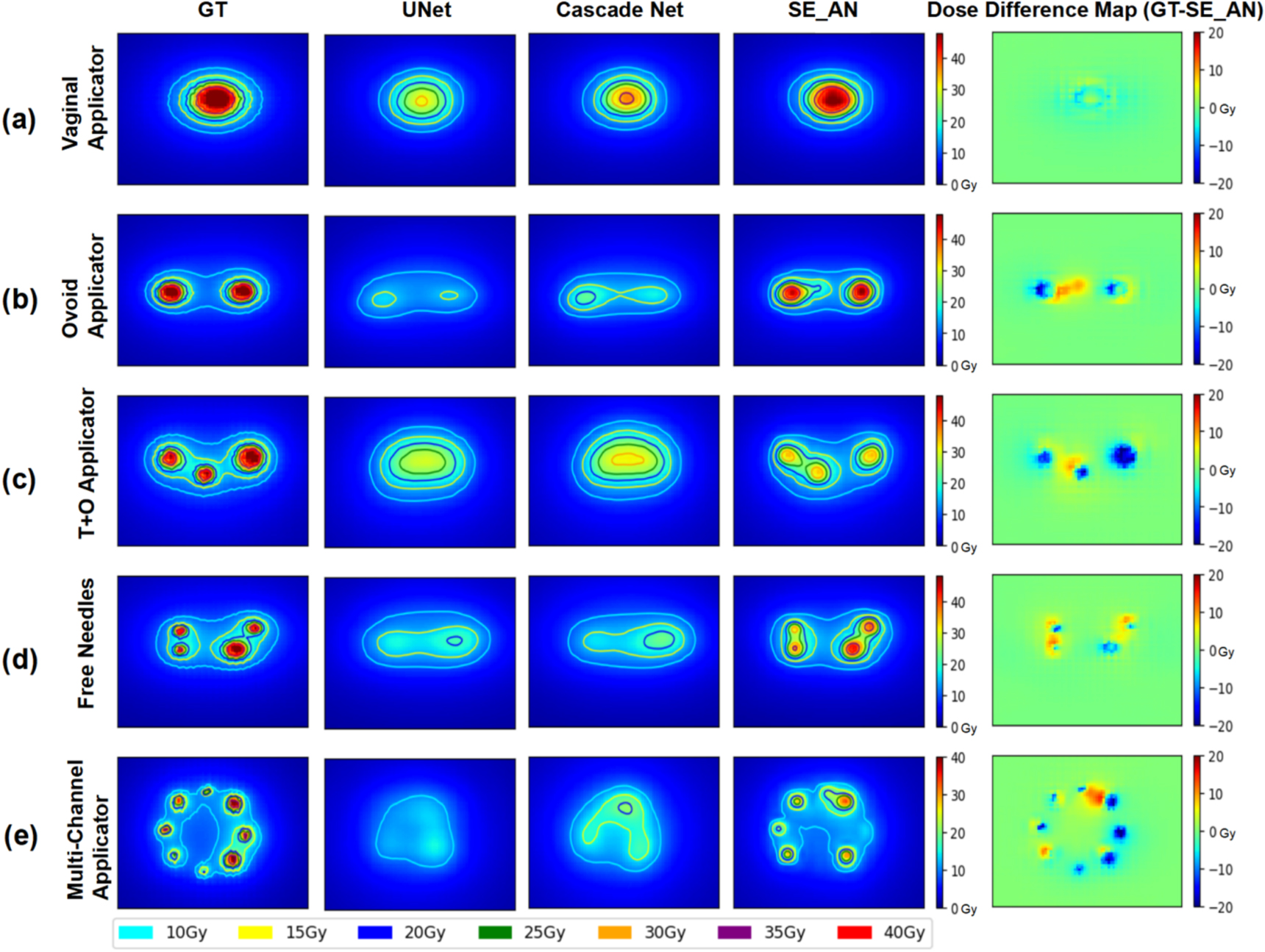 Deep learning-based dose map prediction for high-dose-rate brachytherapy - IOPscience