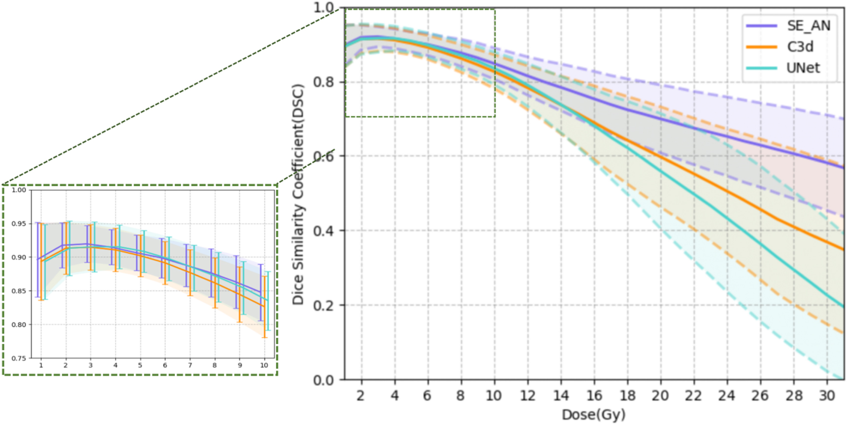 Deep learning-based dose map prediction for high-dose-rate brachytherapy - IOPscience